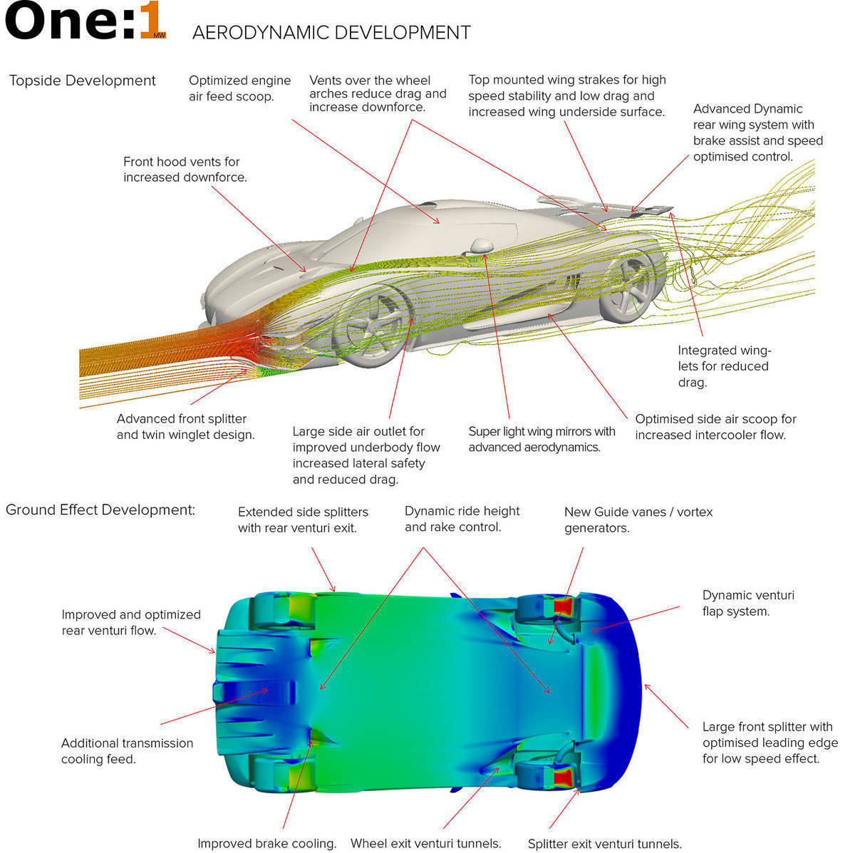 Koenigsegg faz esportivo com o dobro de potência de um Fórmula 1 ...