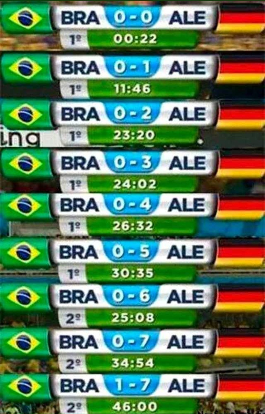 Há seis anos, Brasil era goleado pela Alemanha! Confira memes do 7 a 1 ...