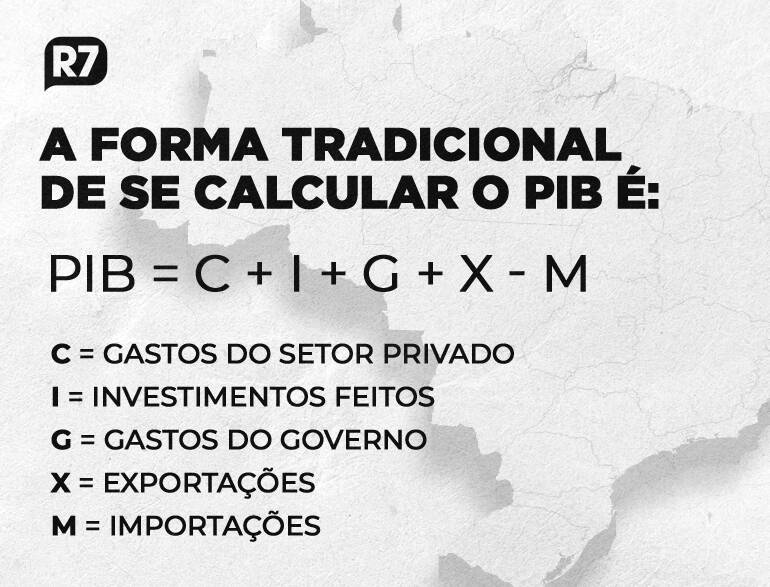 O que é PIB? Entenda e veja como ele afeta o seu bolso - Notícias - R7 ...