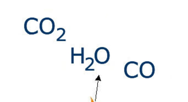 Oxidação – O que é, como ocorre, reação na química orgânica e exemplos