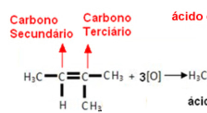 Oxidação – O que é, como ocorre, reação na química orgânica e exemplos