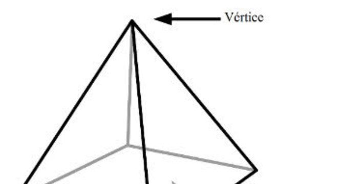 Pirâmide – O que é, elementos, tipos e fórmulas geométricas