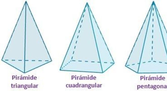 Pirâmide – O que é, elementos, tipos e fórmulas geométricas
