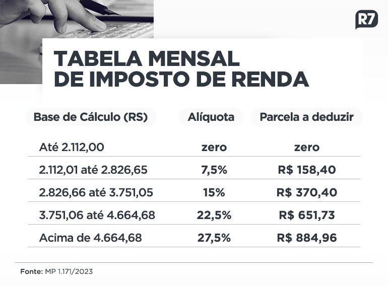 Nova Tabela De Imposto De Renda 2024 - Suzie Annabella Nova Tabela De Imposto De Renda 2024 - Suzie Annabella