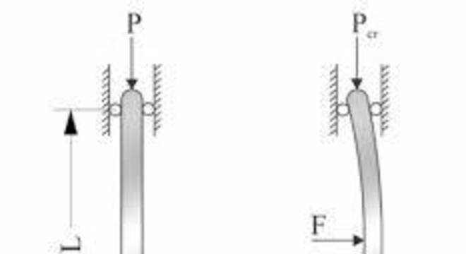 Resistência dos Materiais, o que é? Principais tipos e Lei de Hooke