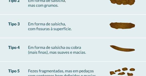 Suas fezes mostram como está a saúde do seu intestino - Cidades - R7 ...