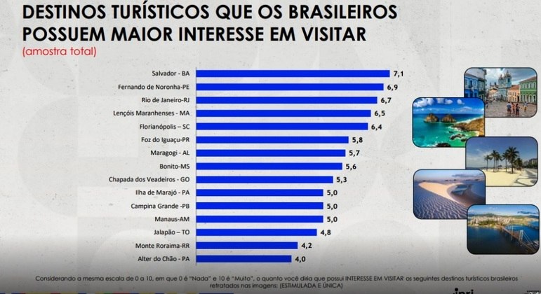 Bonito é o 8º destino turístico mais desejado pelos brasileiros - Cidades - R7 Diário Digital