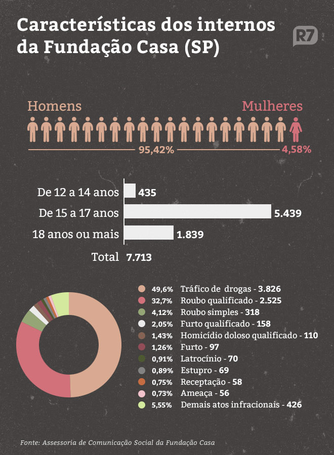 Mãe de interno relembra rebelião na Febem: "era viver ou morrer ...