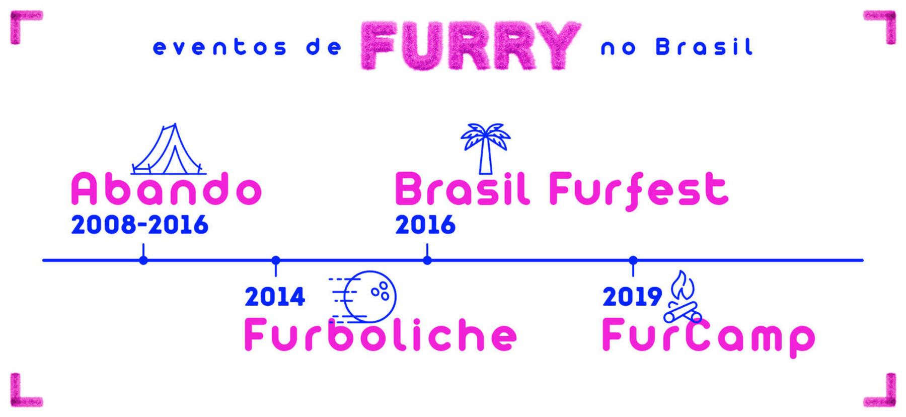 Mundo furry: sem medo e sem delírio - R7 Estúdio - R7 R7 Estúdio