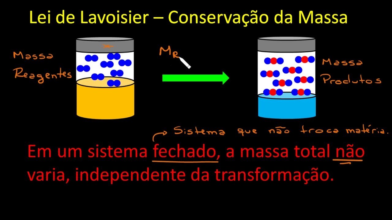O Que é Lei Da Conservação Das Massas - Lei de Partilha O Que é Lei Da Conservação Das Massas - Lei de Partilha