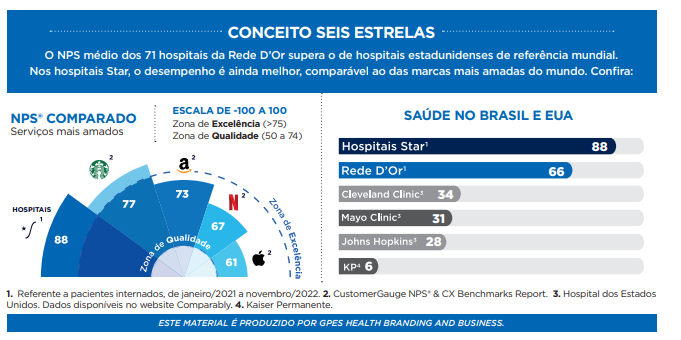 Saiba como a Rede D’Or ouve a opinião dos pacientes - Saúde - R7 Rede DOr
