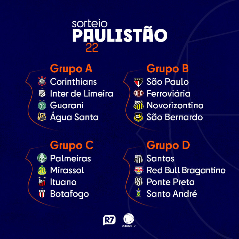Paulistão 2022: veja como ficou a divisão dos times nos grupos ... Paulistão 2022: veja como ficou a divisão dos times nos grupos ...