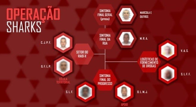 Operação identifica novos líderes do Primeiro Comando da Capital ...