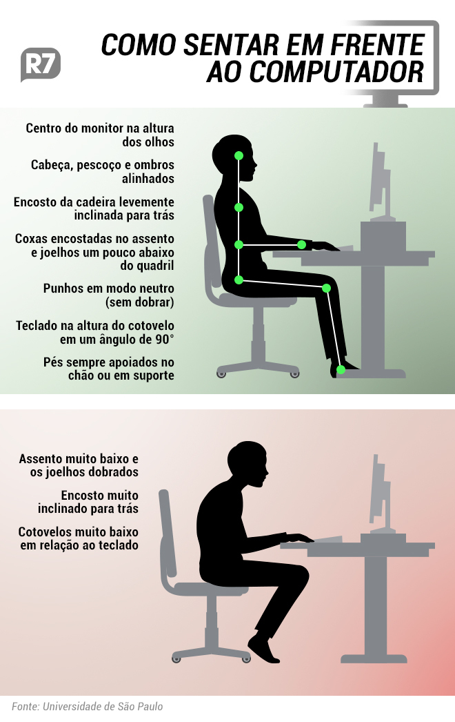 Saiba qual a postura correta para ficar em frente ao computador - Viva ... Saiba qual a postura correta para ficar em frente ao computador - Viva ...