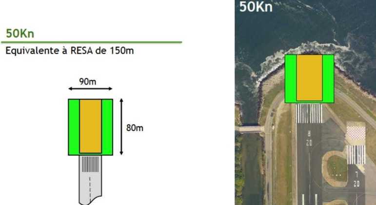 Especialista pede instalação de sistema de segurança no Santos Dumont ...