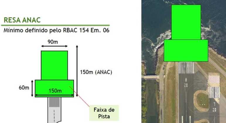 Especialista pede instalação de sistema de segurança no Santos Dumont ...